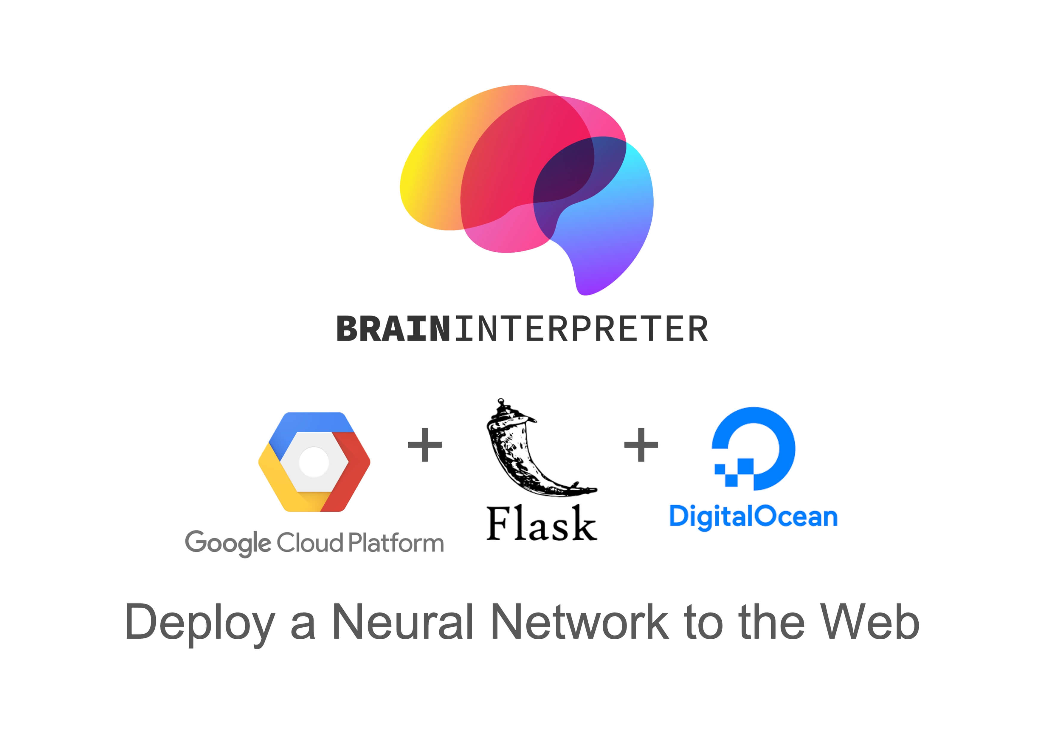 Deploy a Neural Network to the Web | Gia H Ngo